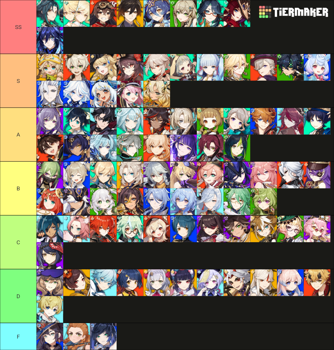 Based off characters I like Genshin Impact | HoYoLAB