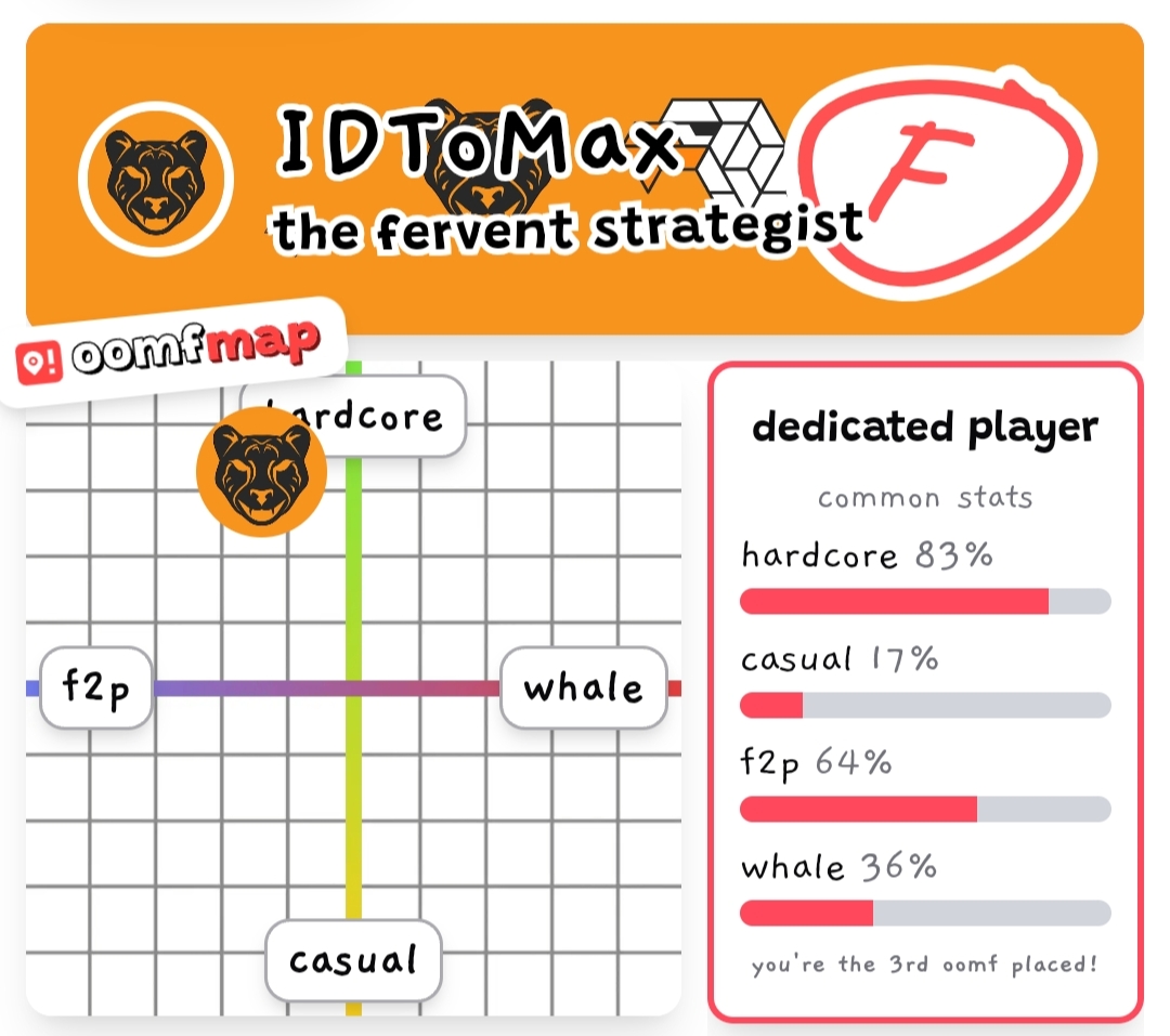 What type of genshin impact player are you? Genshin Impact | HoYoLAB