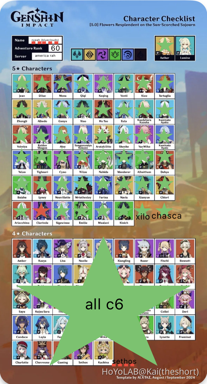 genshin inventory as of 5.2 Genshin Impact | HoYoLAB
