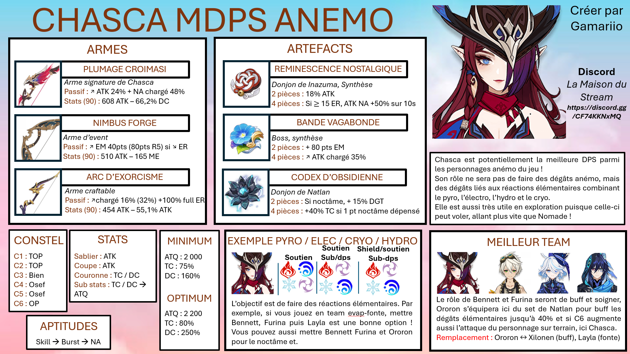 Chasca MDPS, guide de build complet Genshin Impact | HoYoLAB