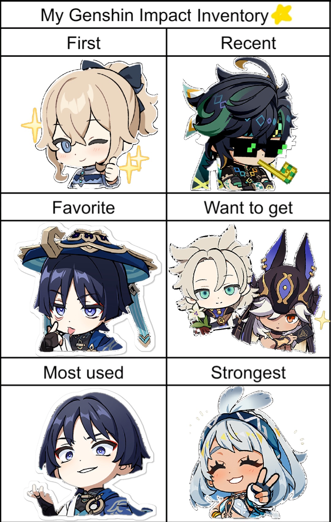 My Genshin Inventory! Genshin Impact | HoYoLAB