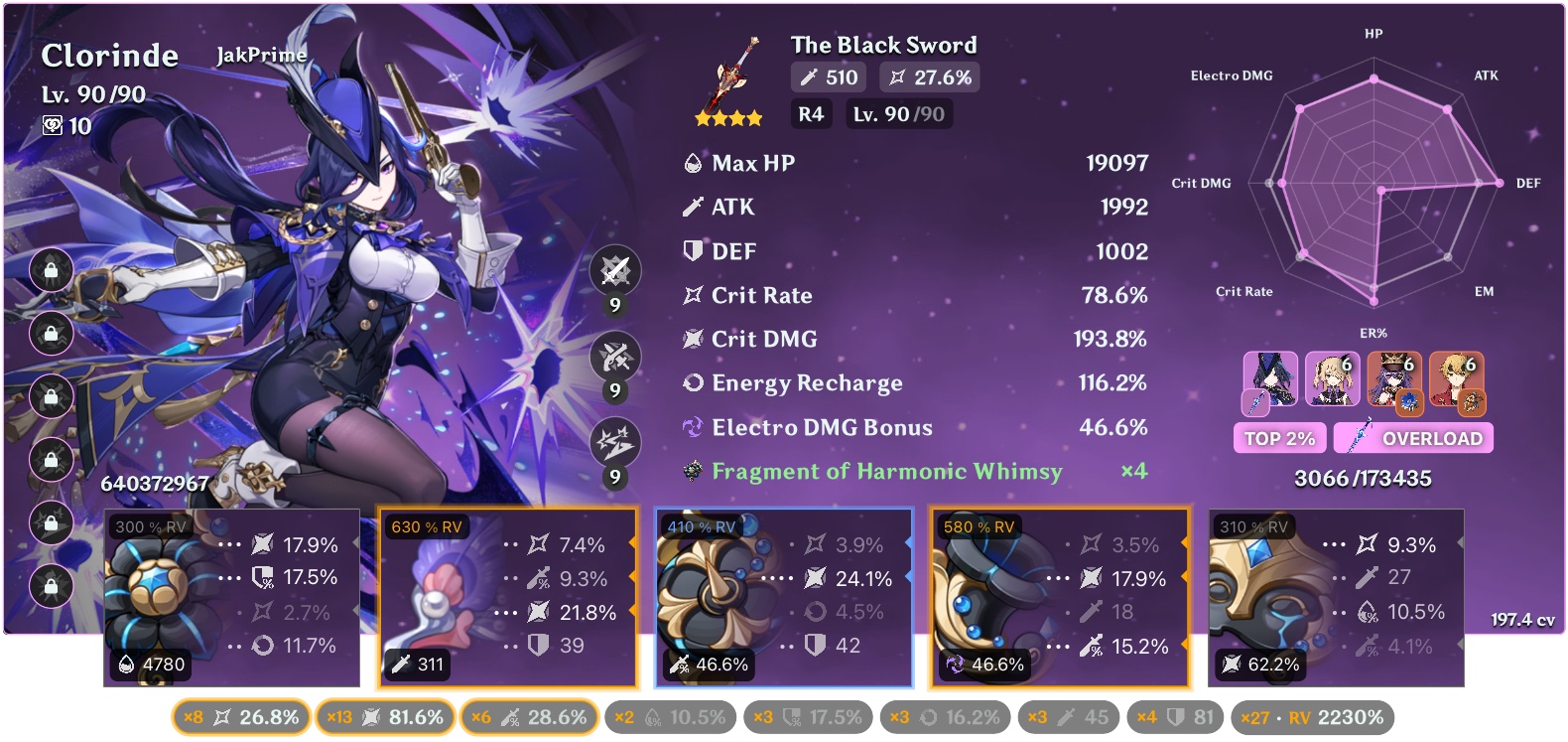 Top 2% Chlorinde!!! Genshin Impact | HoYoLAB