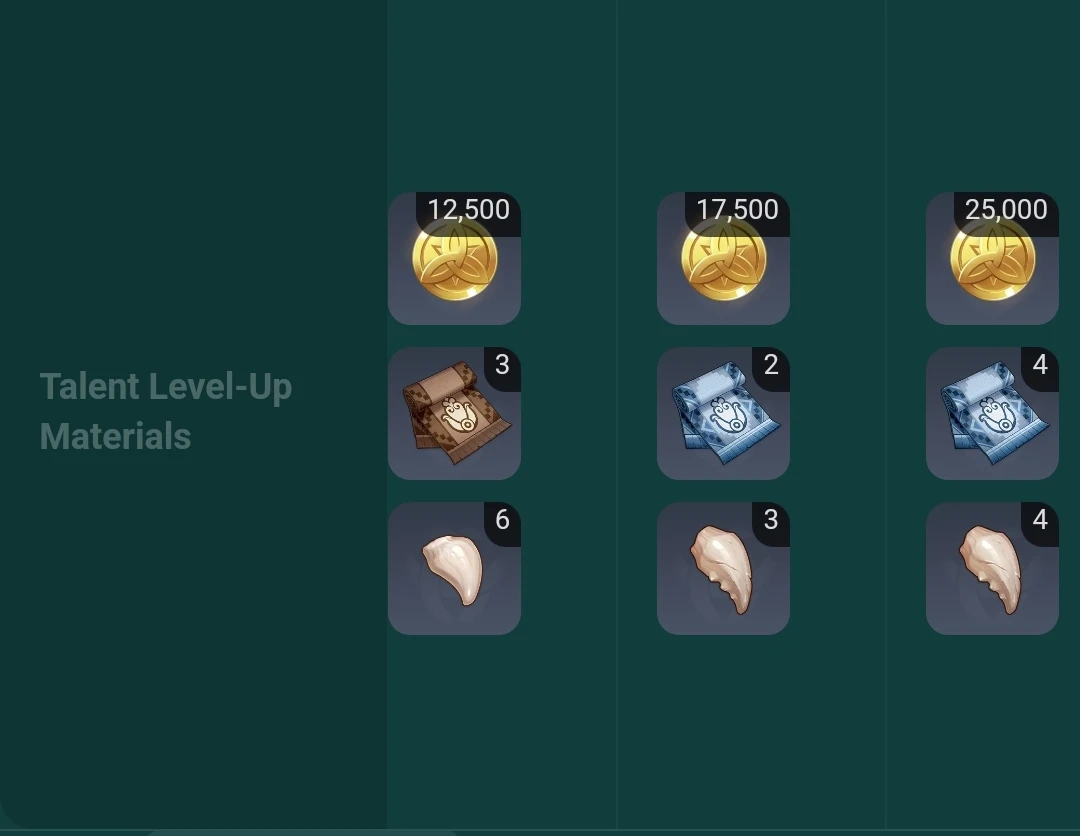 Chasca's Talent Guide! (1-3) (4-6) (7-9) Genshin Impact | HoYoLAB