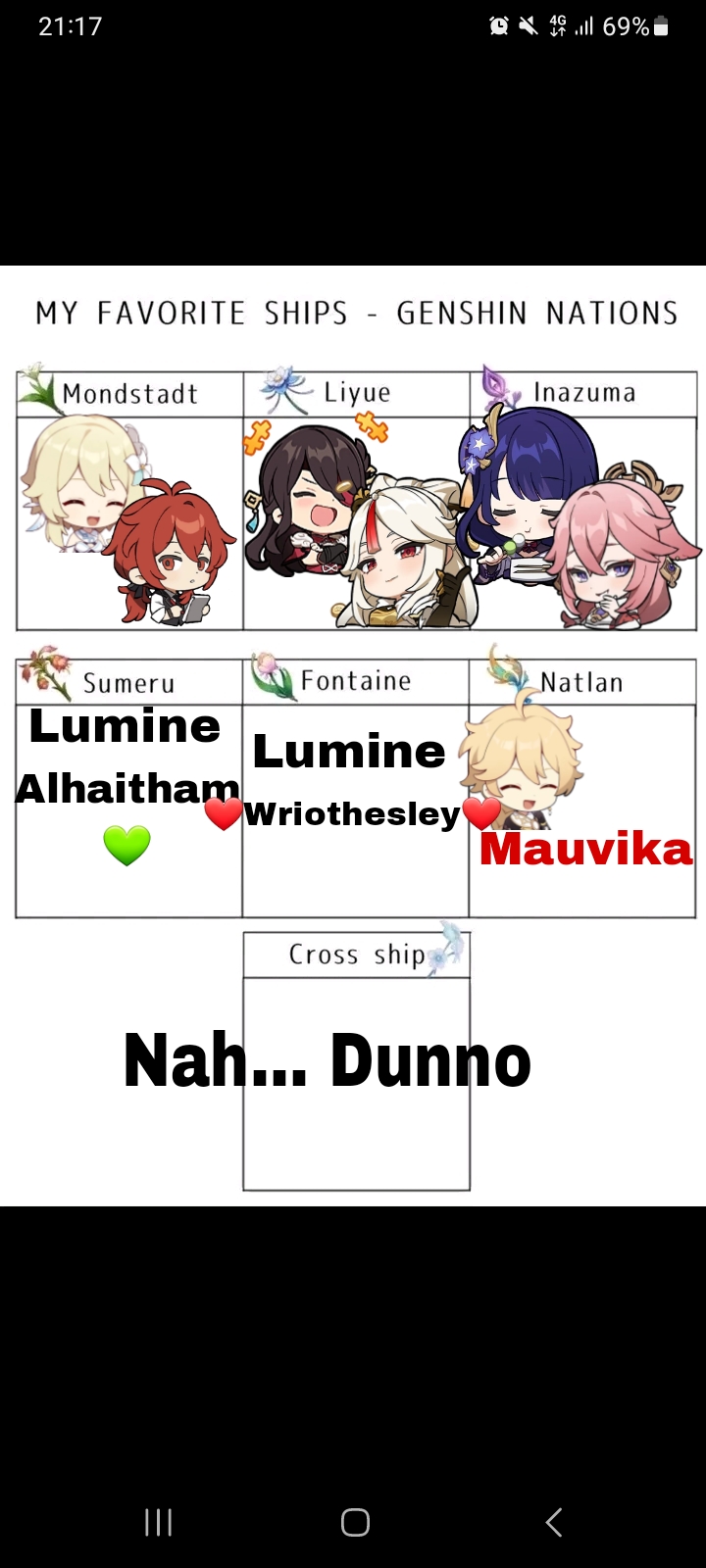 My favorite ships in Genshin Impact Genshin Impact | HoYoLAB