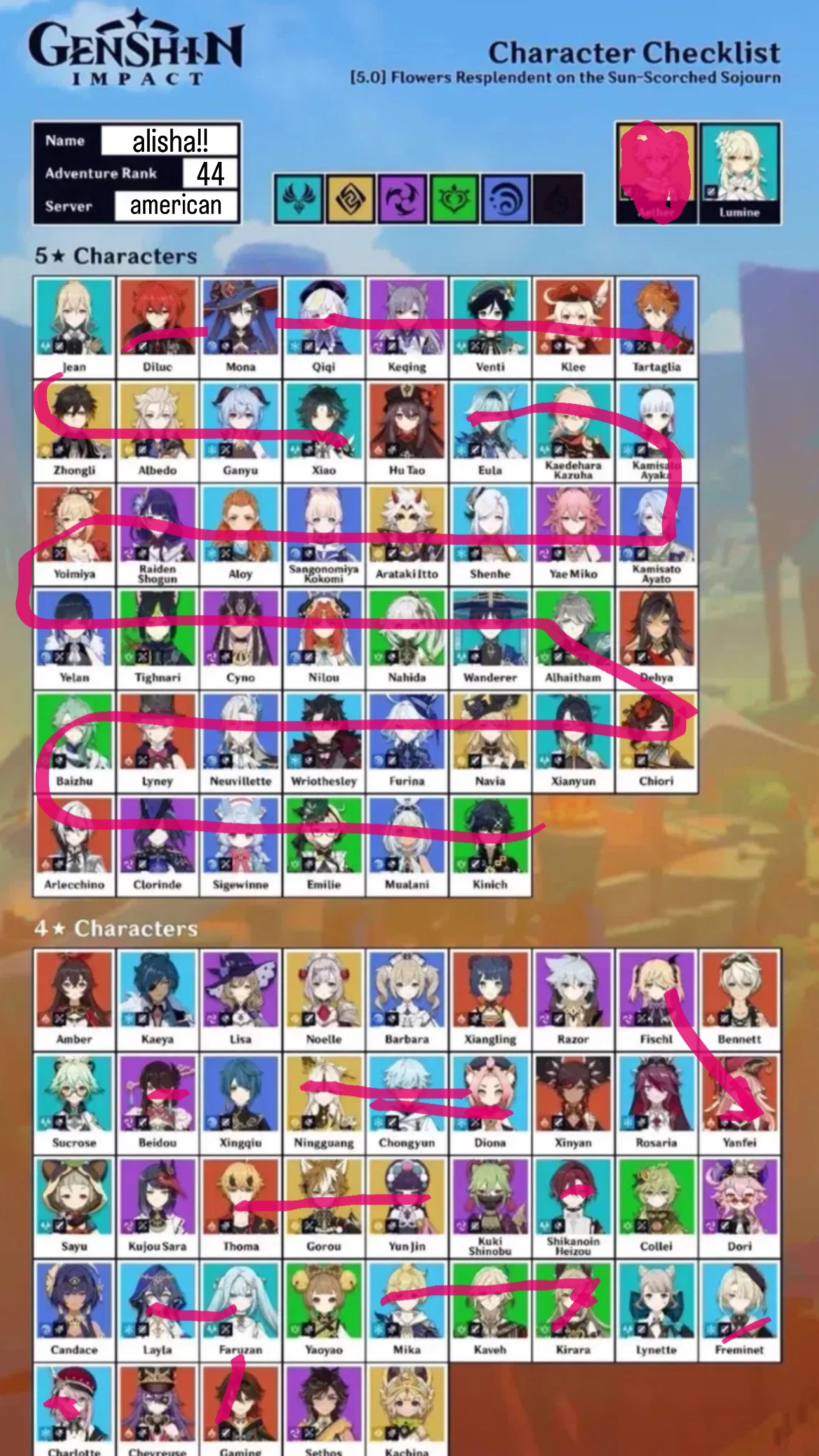 character check list Genshin Impact | HoYoLAB