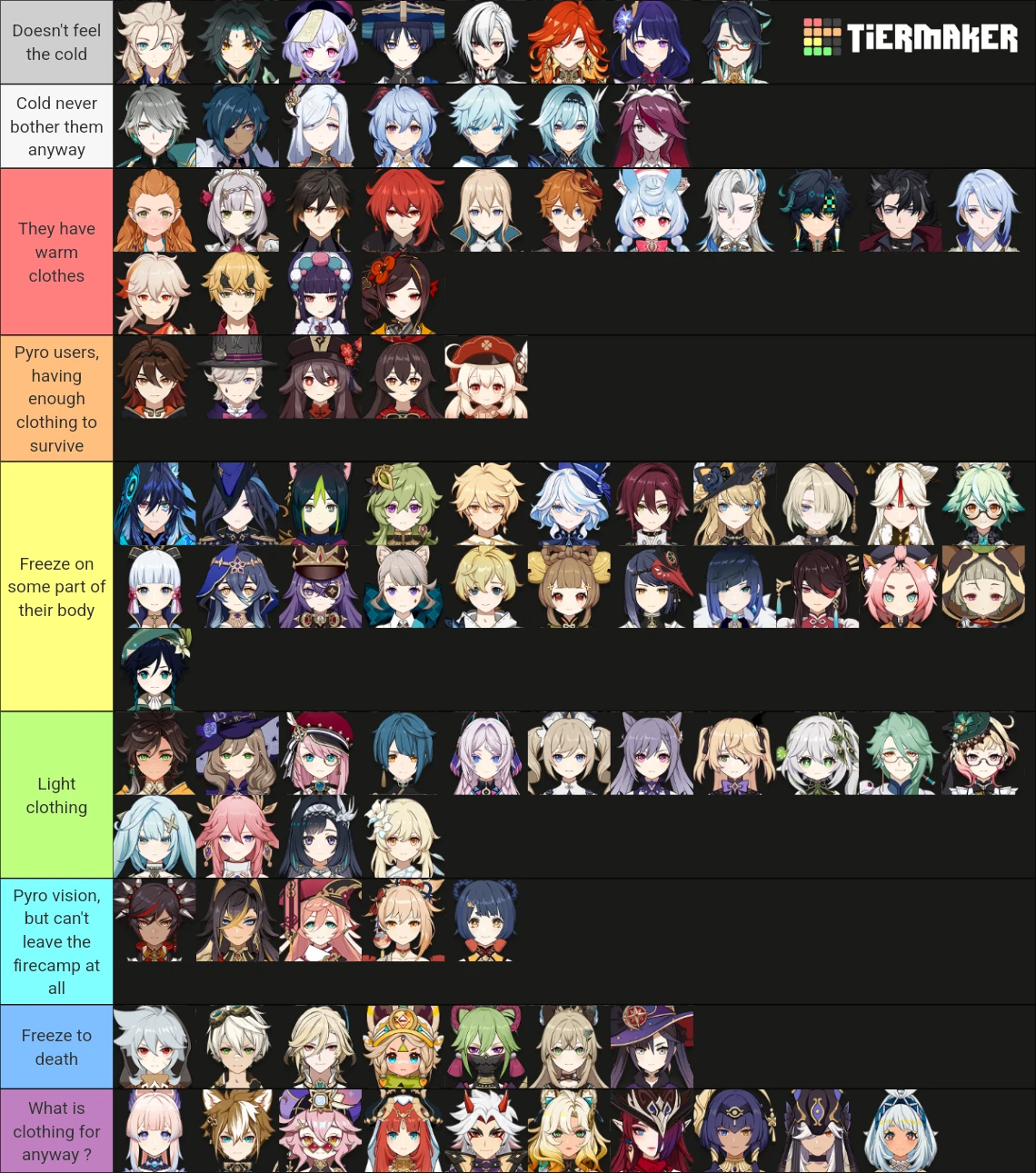 How well would the character survive the sheer cold Genshin Impact ...