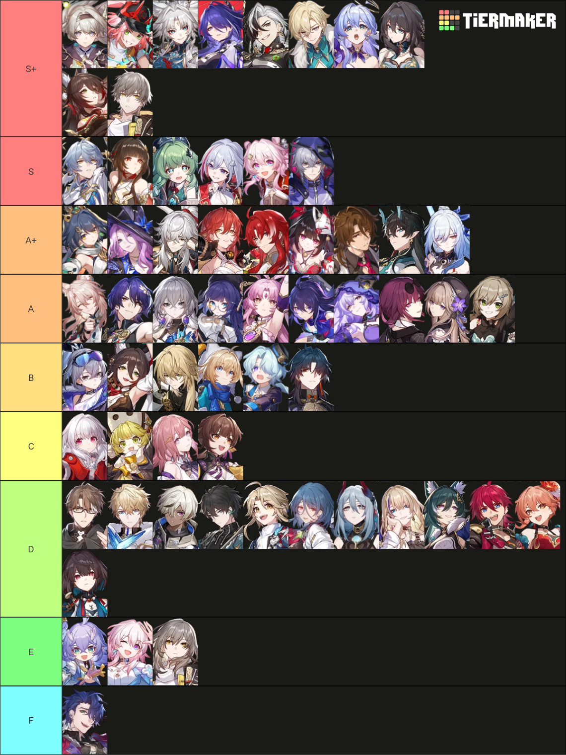 Tierlist 3 Honkai: Star Rail | HoYoLAB