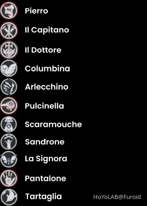 All Fatui Harbingers Constellations Genshin Impact | HoYoLAB