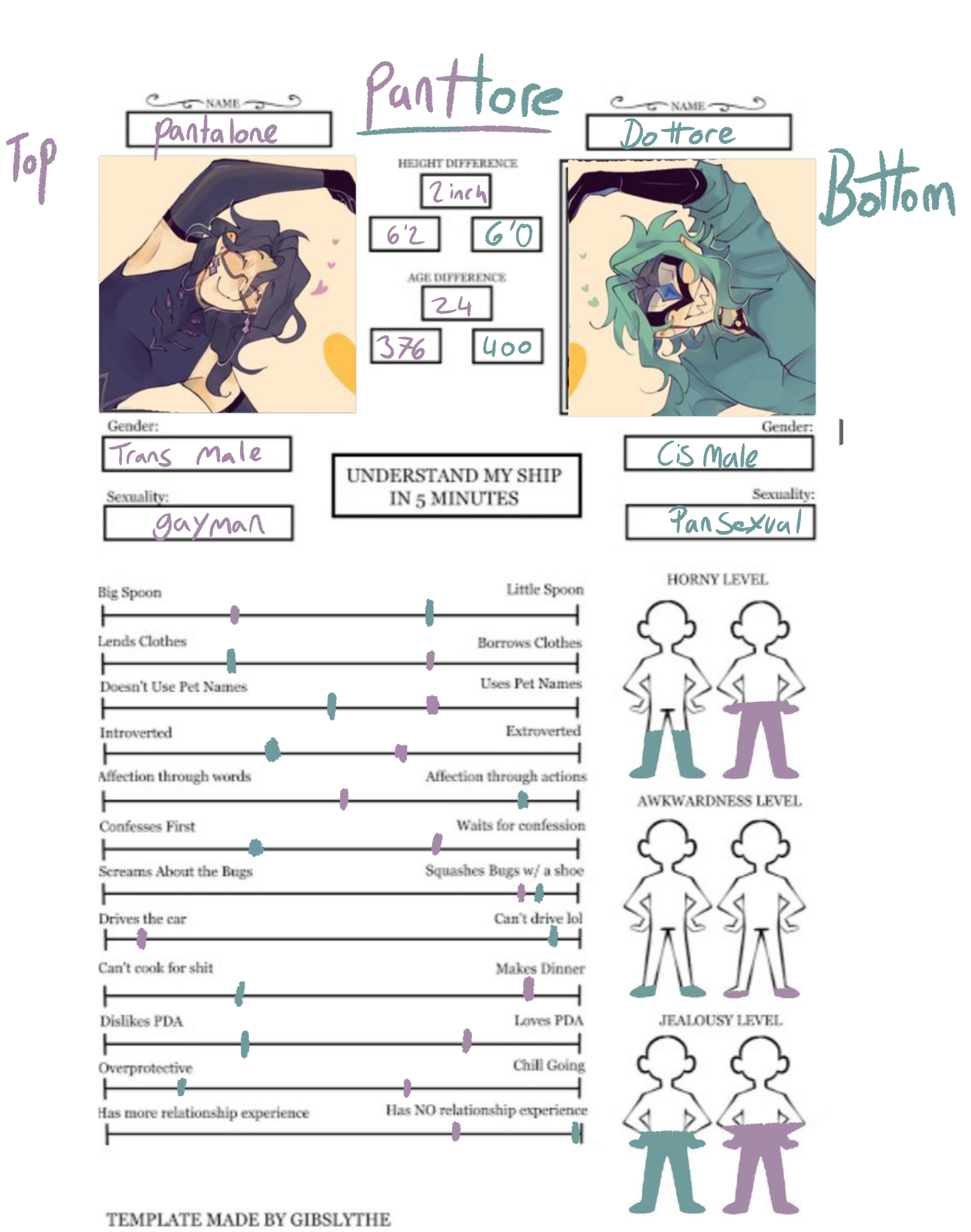 My ship. Pantalone x Dottore Genshin Impact | HoYoLAB