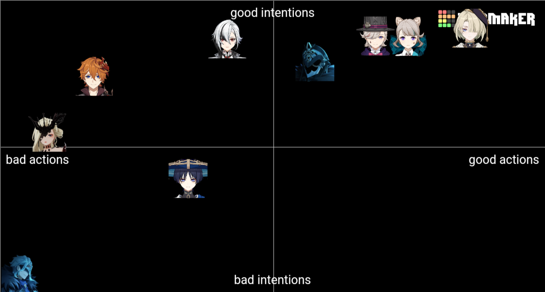 fatui moral alignment chart! (no chaotic vs lawful, instead the axes ...