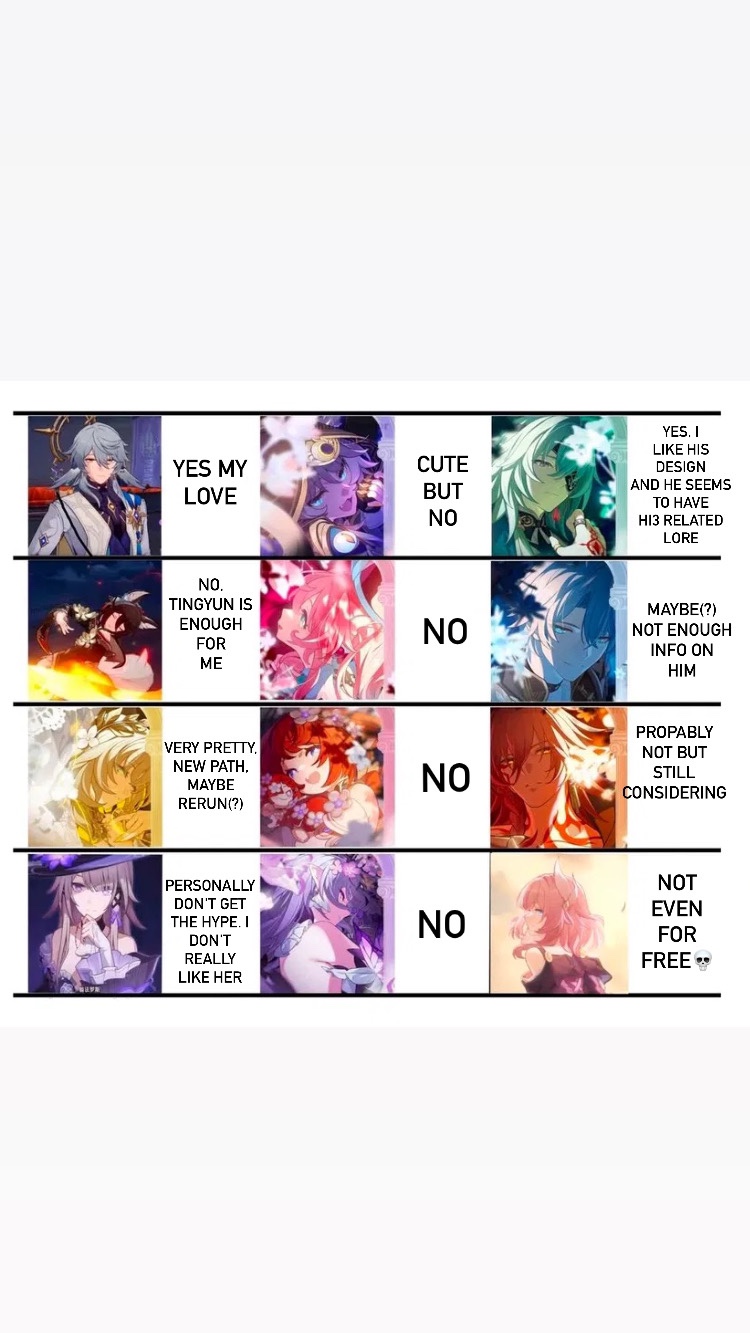 HSR pulls plan Honkai: Star Rail | HoYoLAB