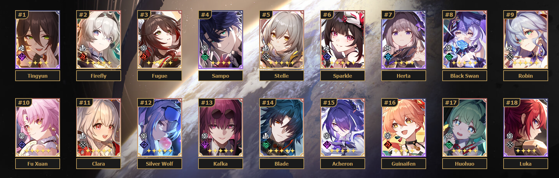 My HSR Character Ranking Honkai: Star Rail | HoYoLAB