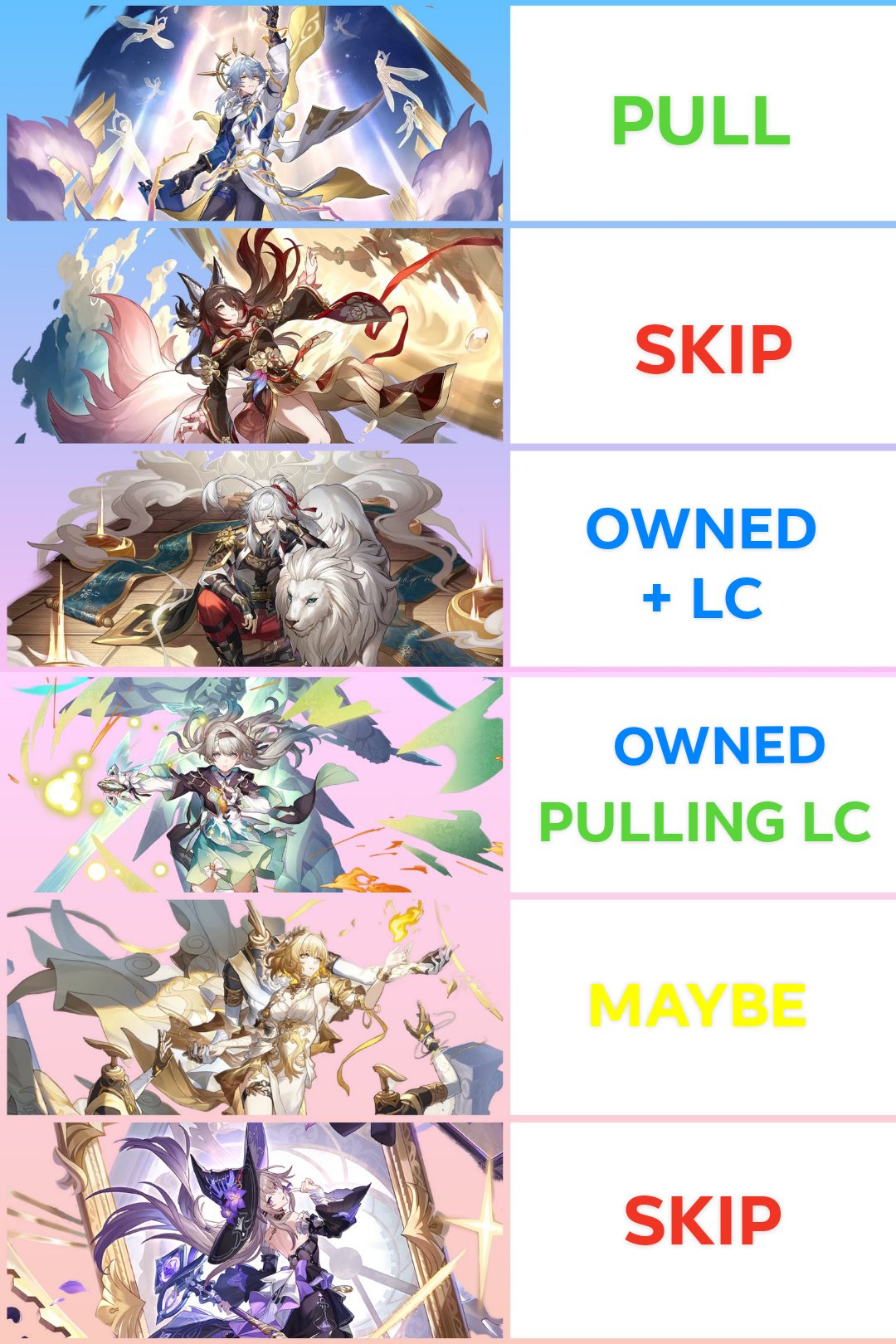 PULL Plans Honkai: Star Rail | HoYoLAB