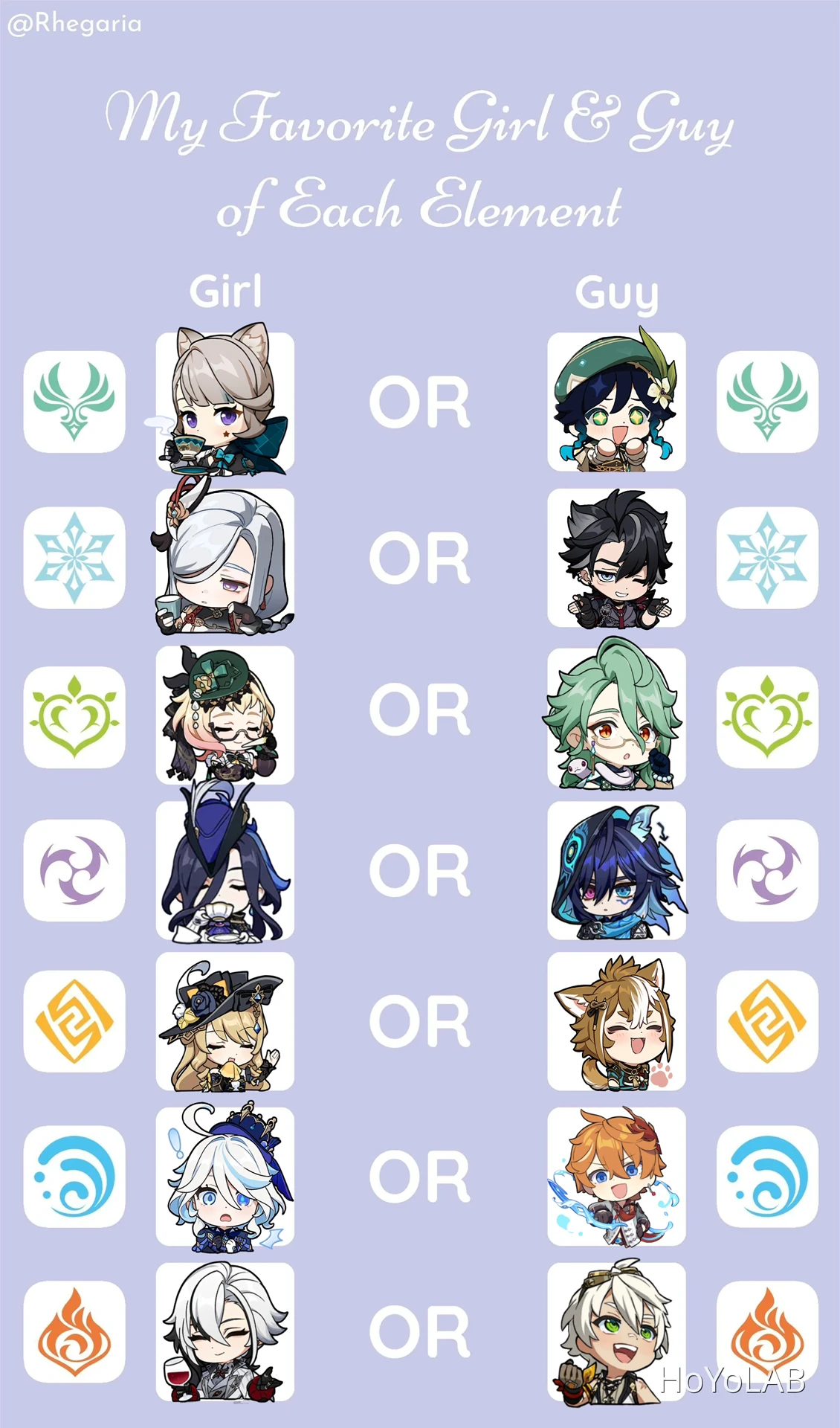 Fav by element Genshin Impact | HoYoLAB