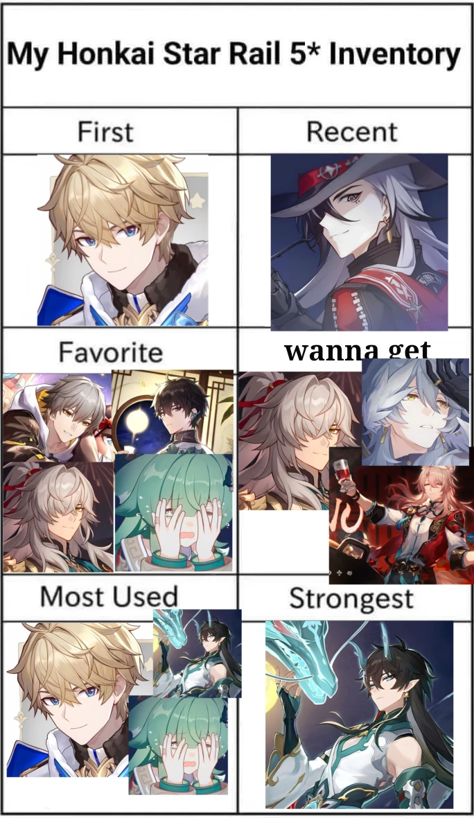 My hsr 5* inventory... I guess.. Honkai: Star Rail | HoYoLAB