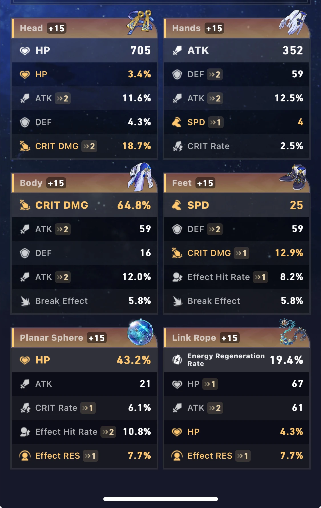 Sunday relics so far Honkai: Star Rail | HoYoLAB