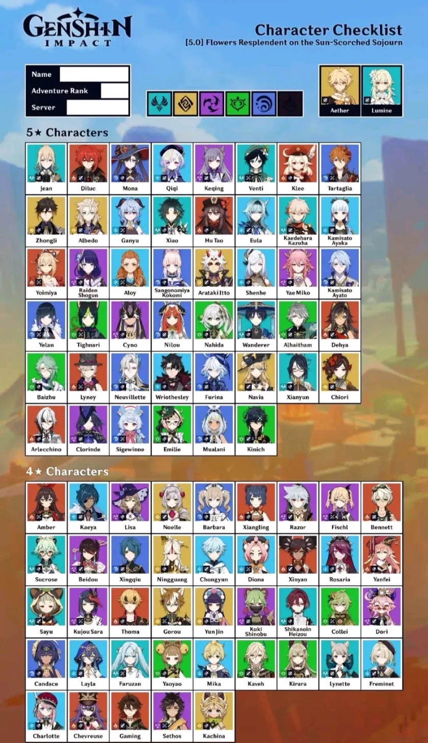 Rank 57 asia Genshin Impact | HoYoLAB