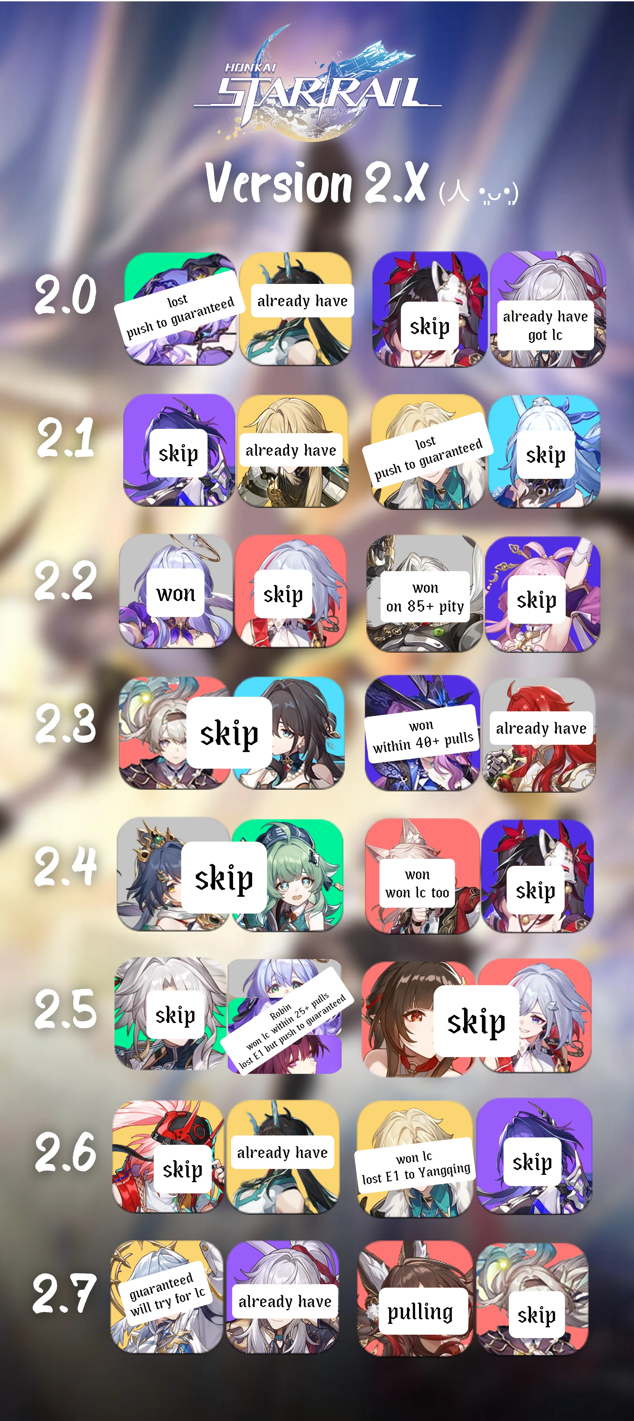 HSR banners checklist/history Honkai: Star Rail | HoYoLAB