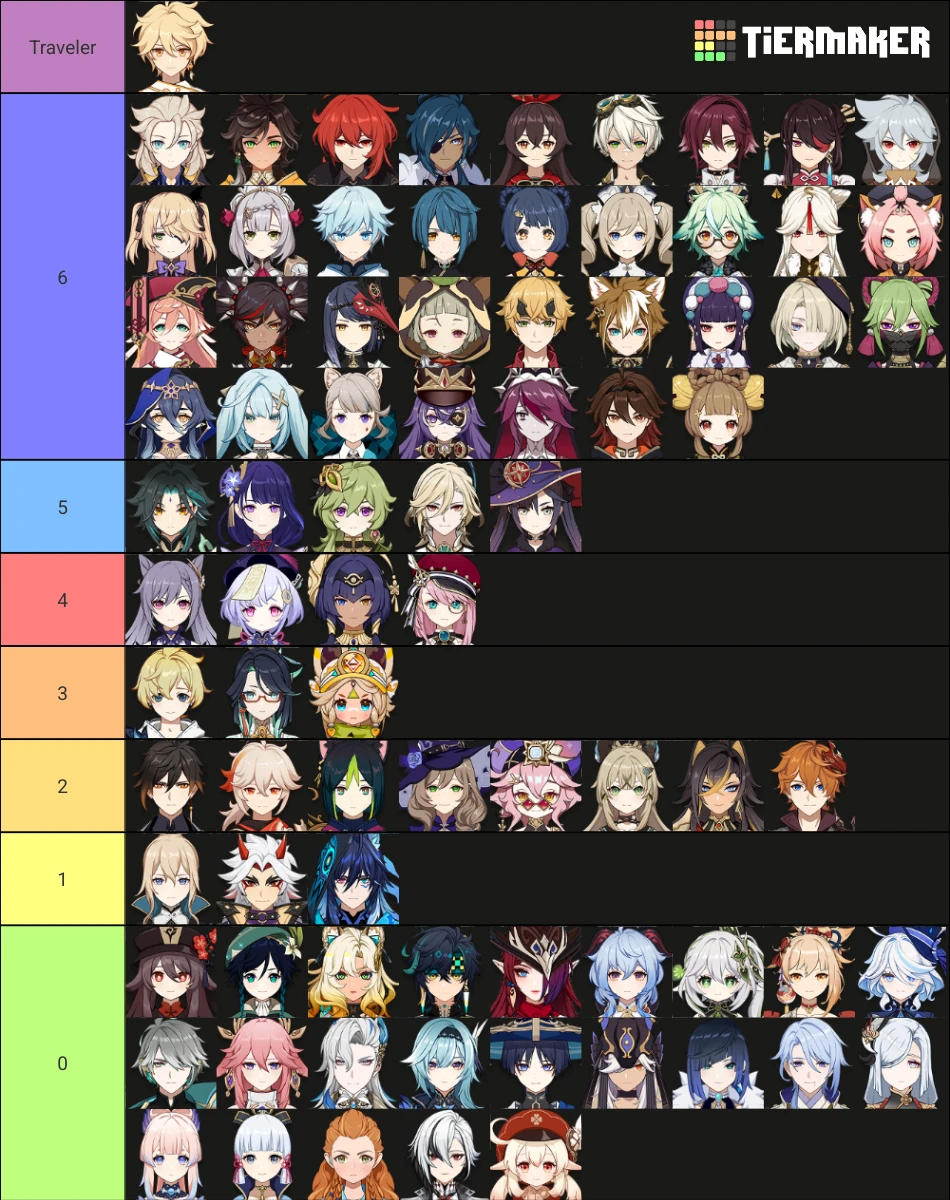 All my current characters and their constellations! Genshin Impact ...