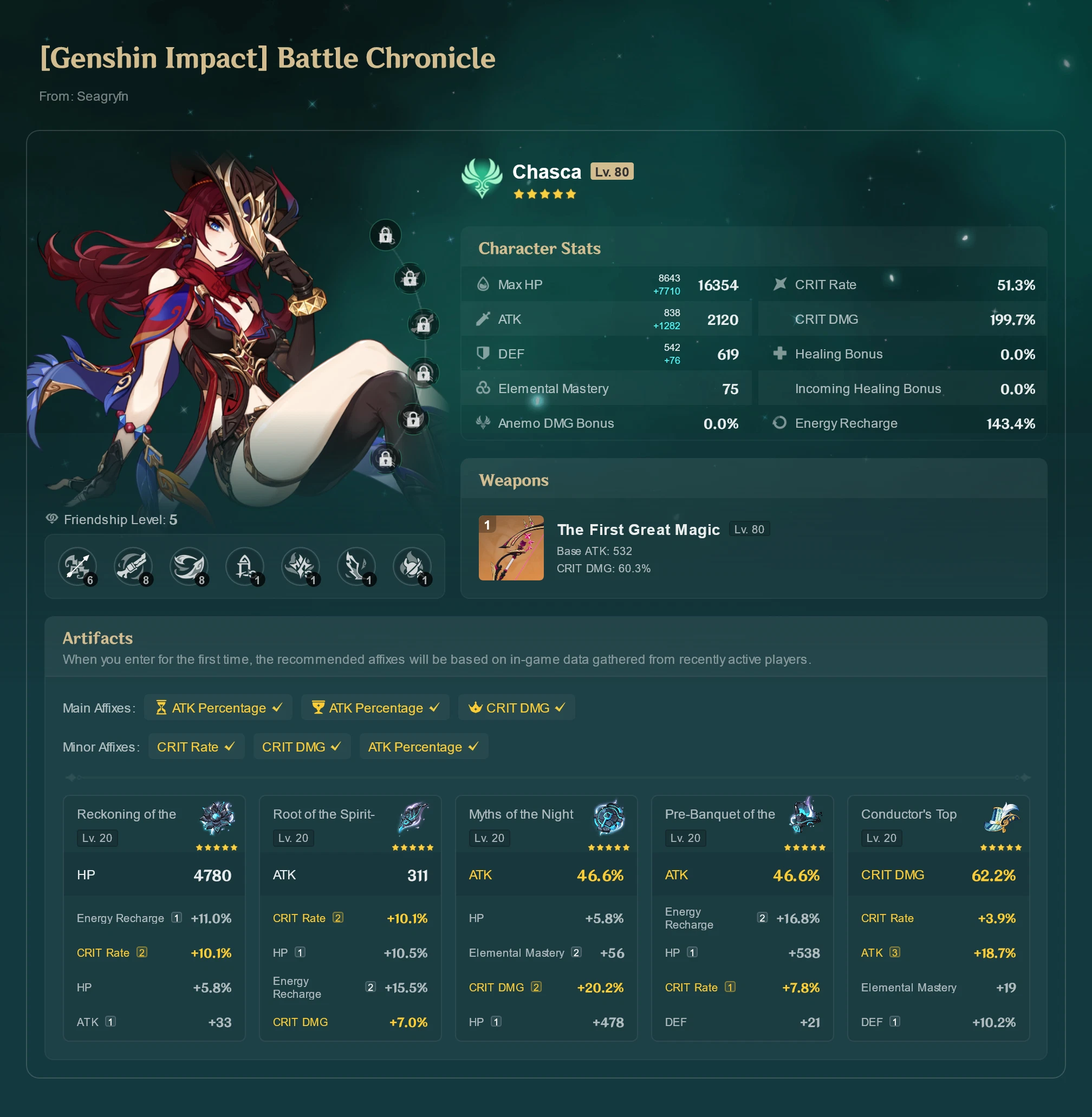 Uh... 1,224 Juvenile Fangs! Chasca and Ororon. Genshin Impact | HoYoLAB