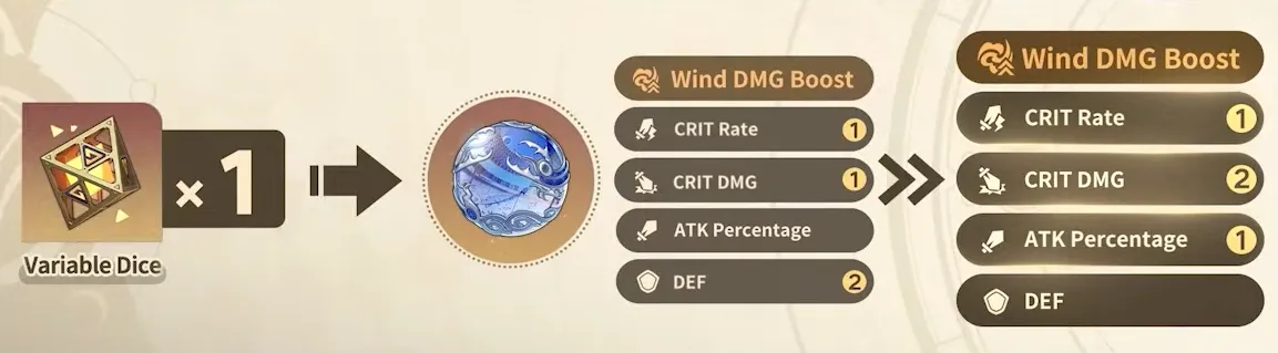 Relic Reroll Honkai: Star Rail | HoYoLAB