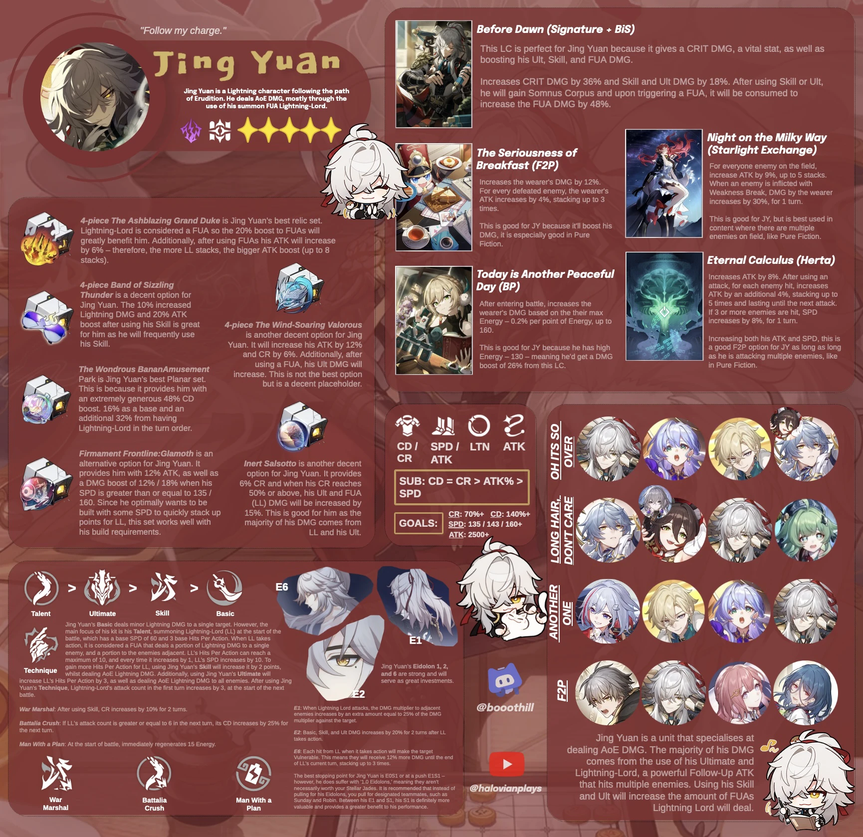 [V2.7] Jing Yuan Build Guide! 🦁 Honkai: Star Rail | HoYoLAB