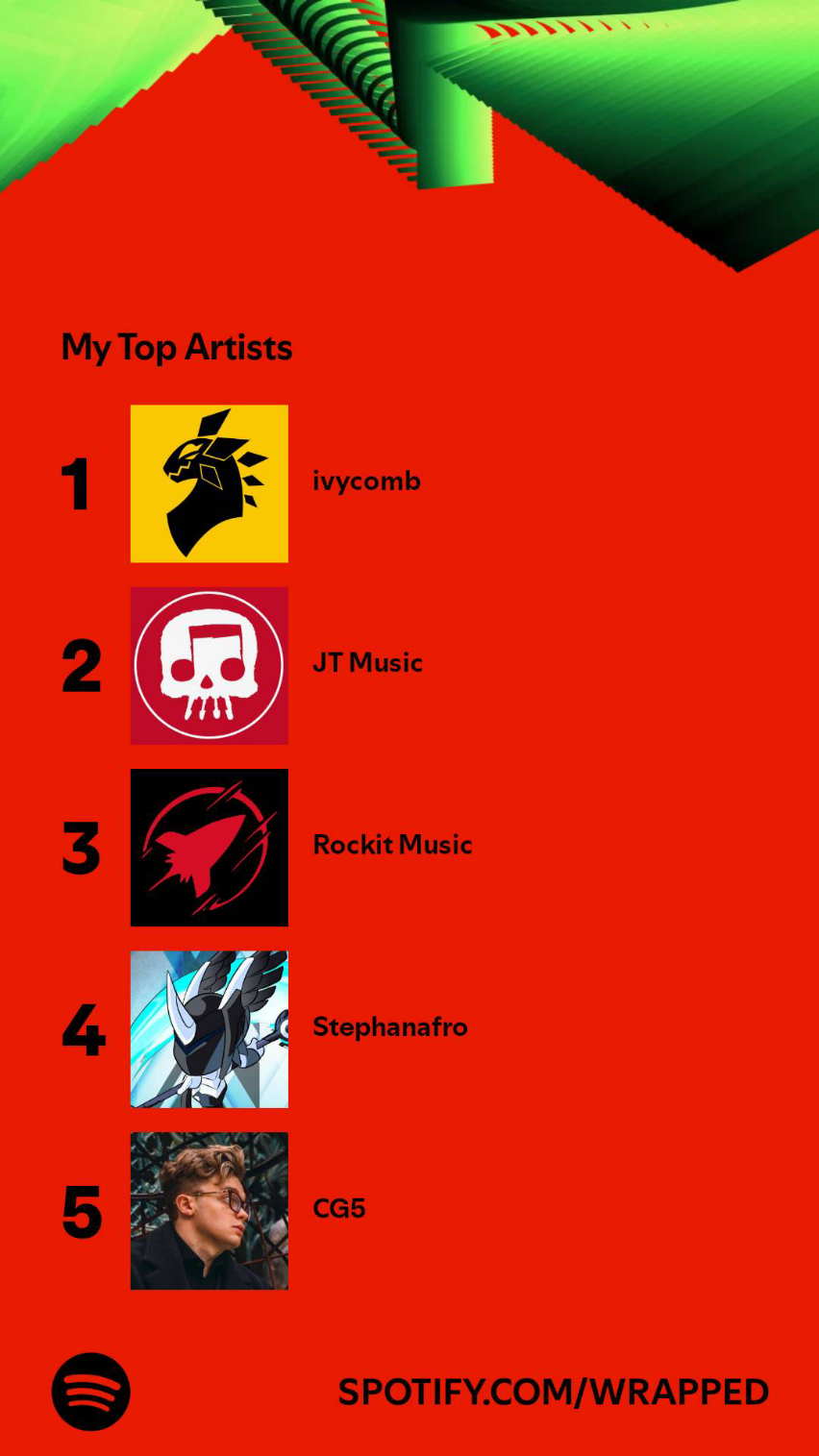 this Year's Spotify Wrap!! | HoYoLAB