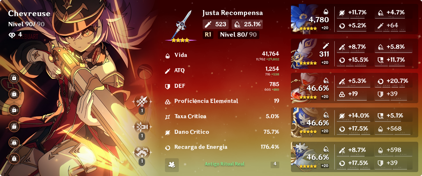 Build da minha Chevreuse Genshin Impact | HoYoLAB