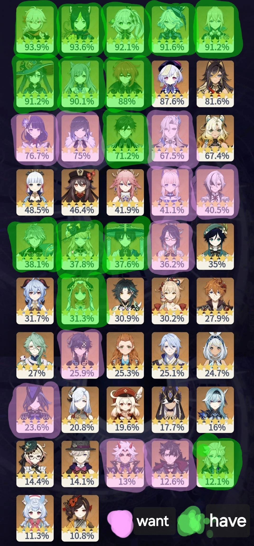 Who i have, in order of Character rarity Genshin Impact | HoYoLAB