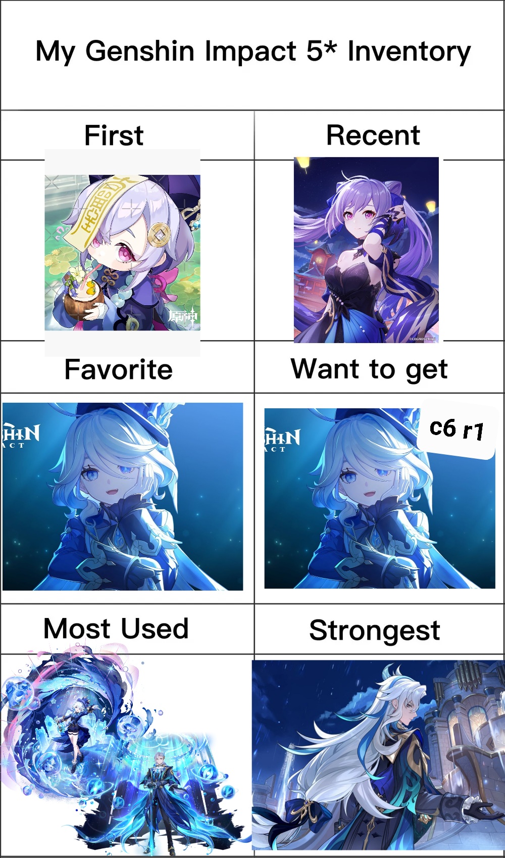 My Genshin 5* characters inventory Genshin Impact | HoYoLAB