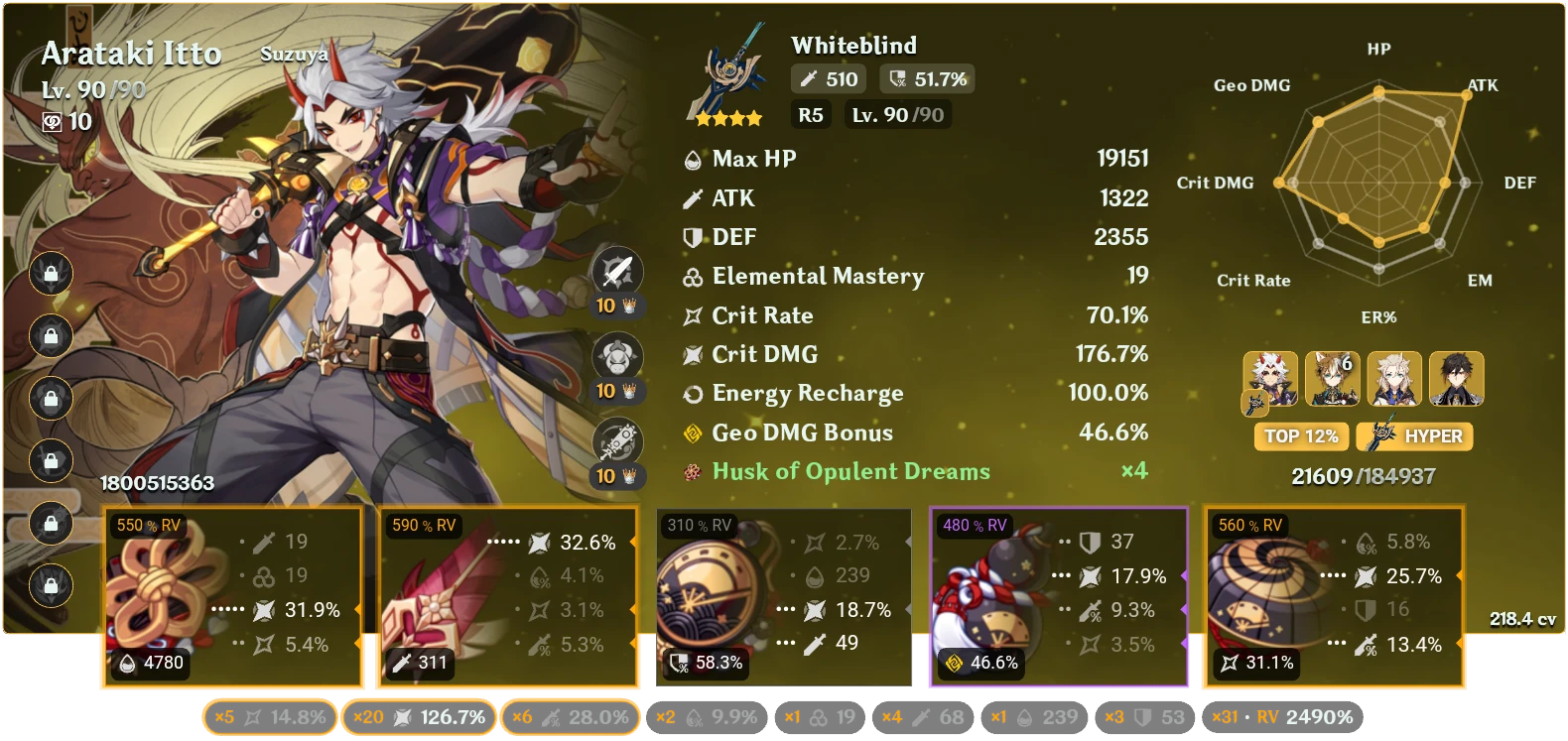 My F2P Itto build Genshin Impact | HoYoLAB