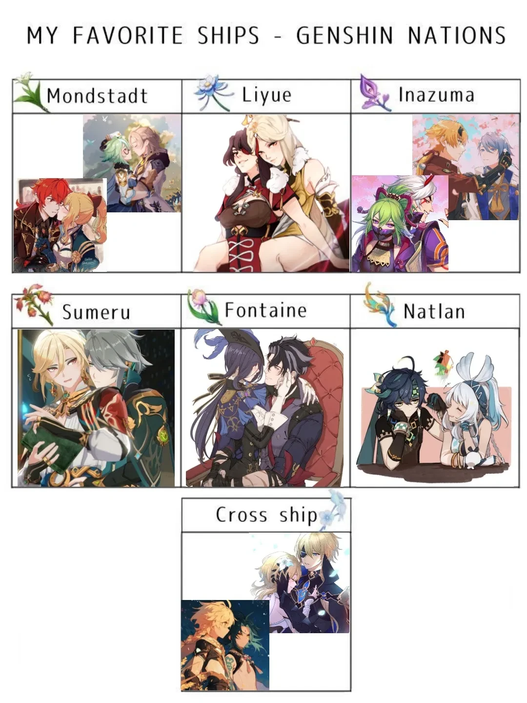 Genshin ships Genshin Impact | HoYoLAB