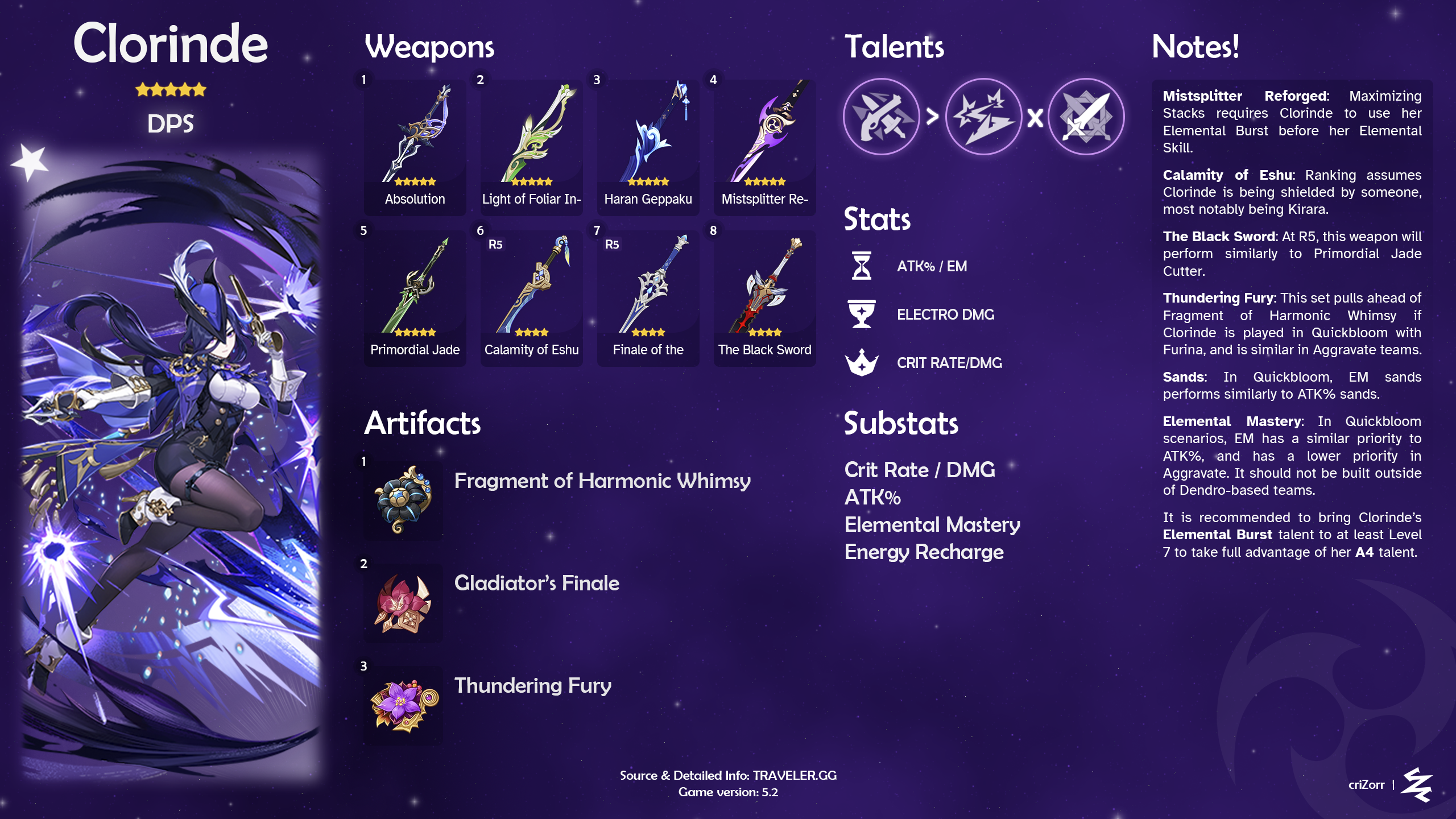 Clorinde Build [v5.2] Genshin Impact | HoYoLAB