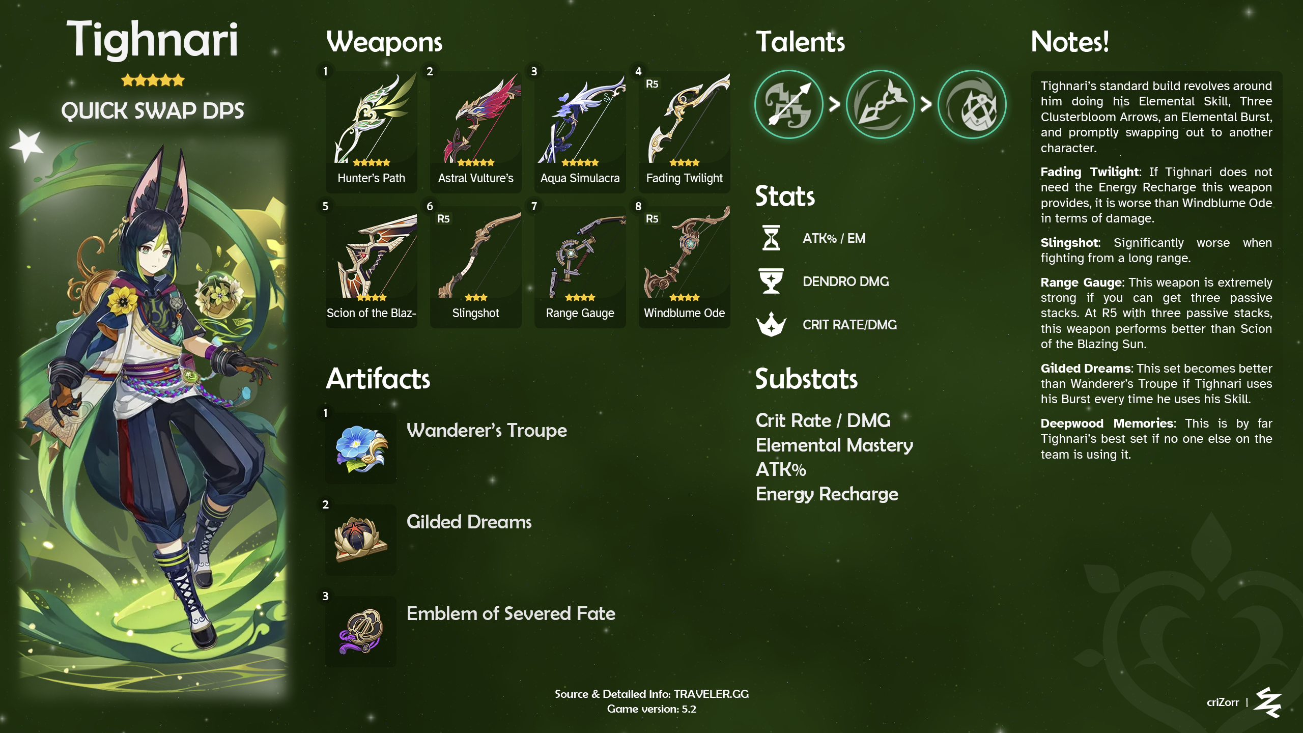 Tighnari Build [v5.2] Genshin Impact | HoYoLAB