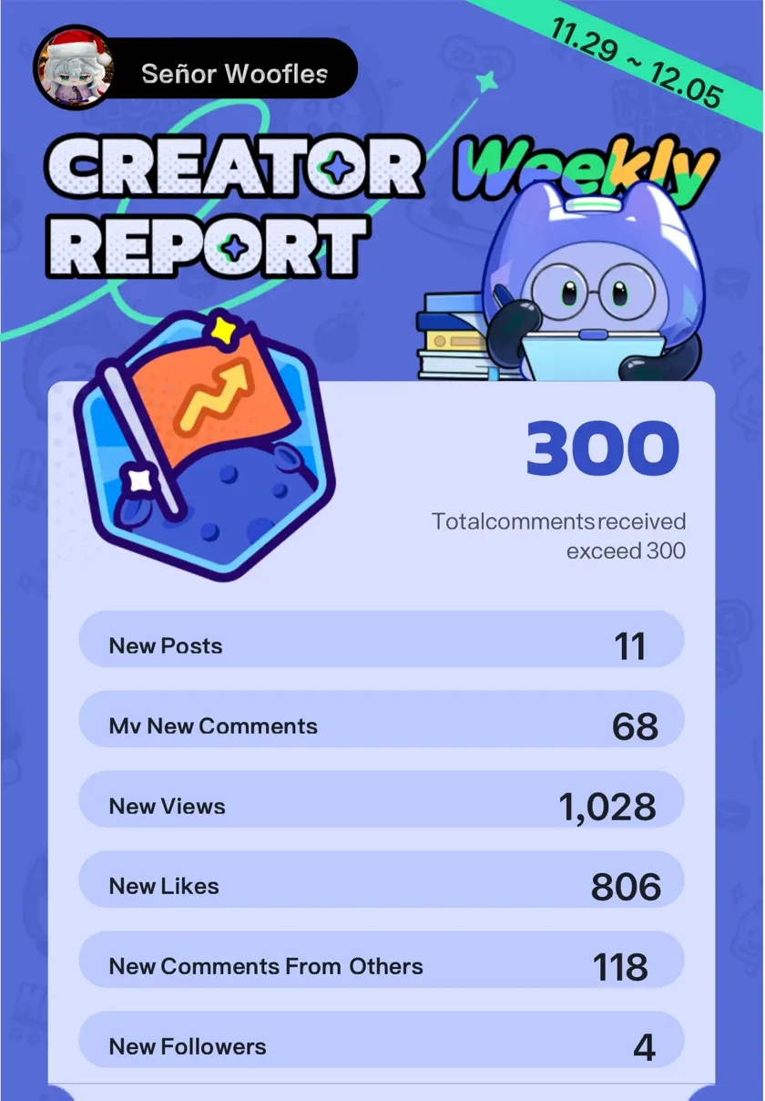 THANK YOU GUYS FOR A AWESOME WEEK! | HoYoLAB