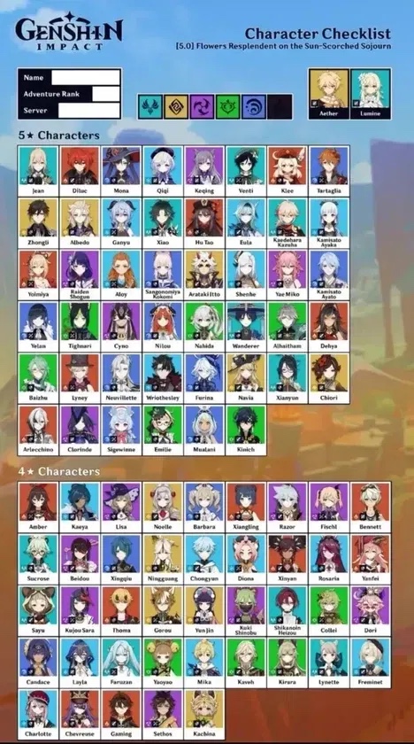 My character checklist 📋 ️ Genshin Impact | HoYoLAB