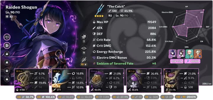 Raiden crit rate 80 Genshin Impact | HoYoLAB