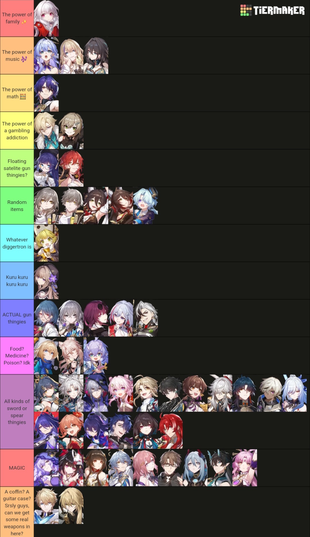 Weapons of all HSR characters Honkai: Star Rail | HoYoLAB