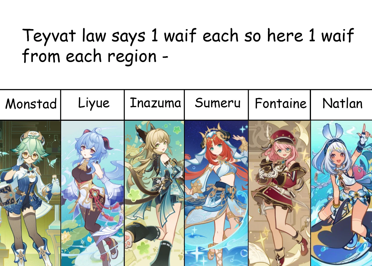 1 Waifu each region? here we go! Genshin Impact | HoYoLAB