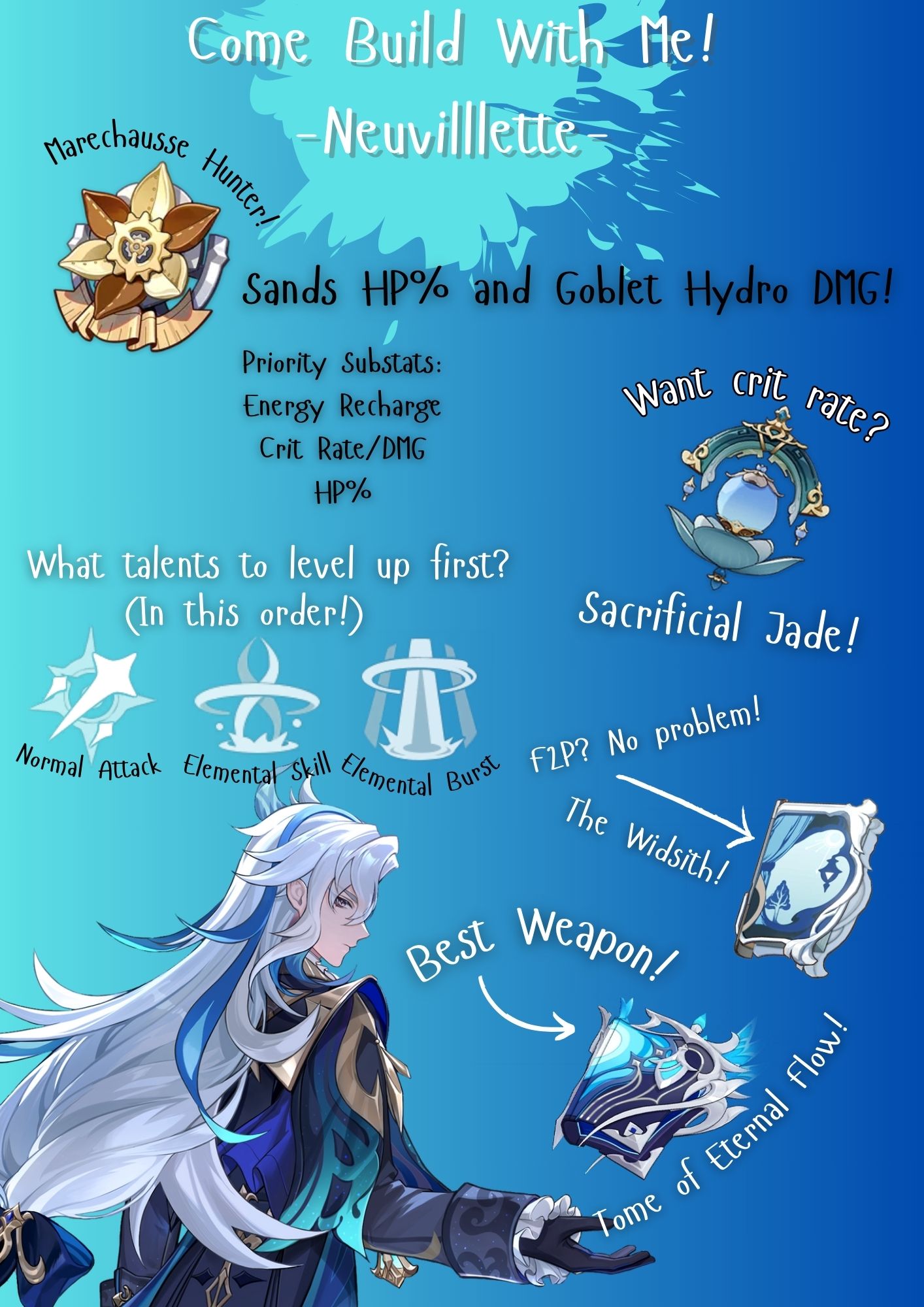 Come Build With Me! -Neuvillette- Quick Infographic style Guide ...