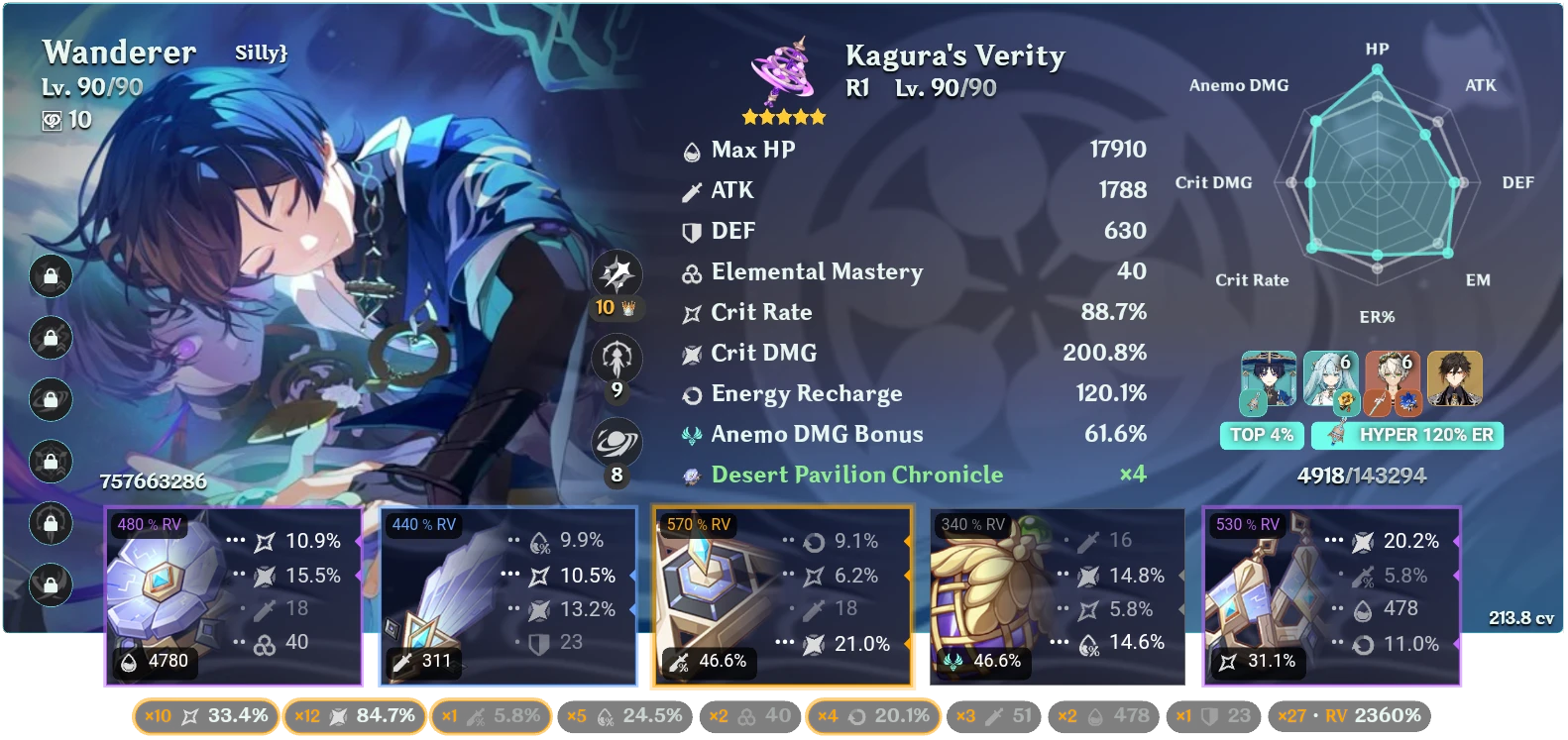 I didn't like my old Wanderer build because it was only top4. I tried ...