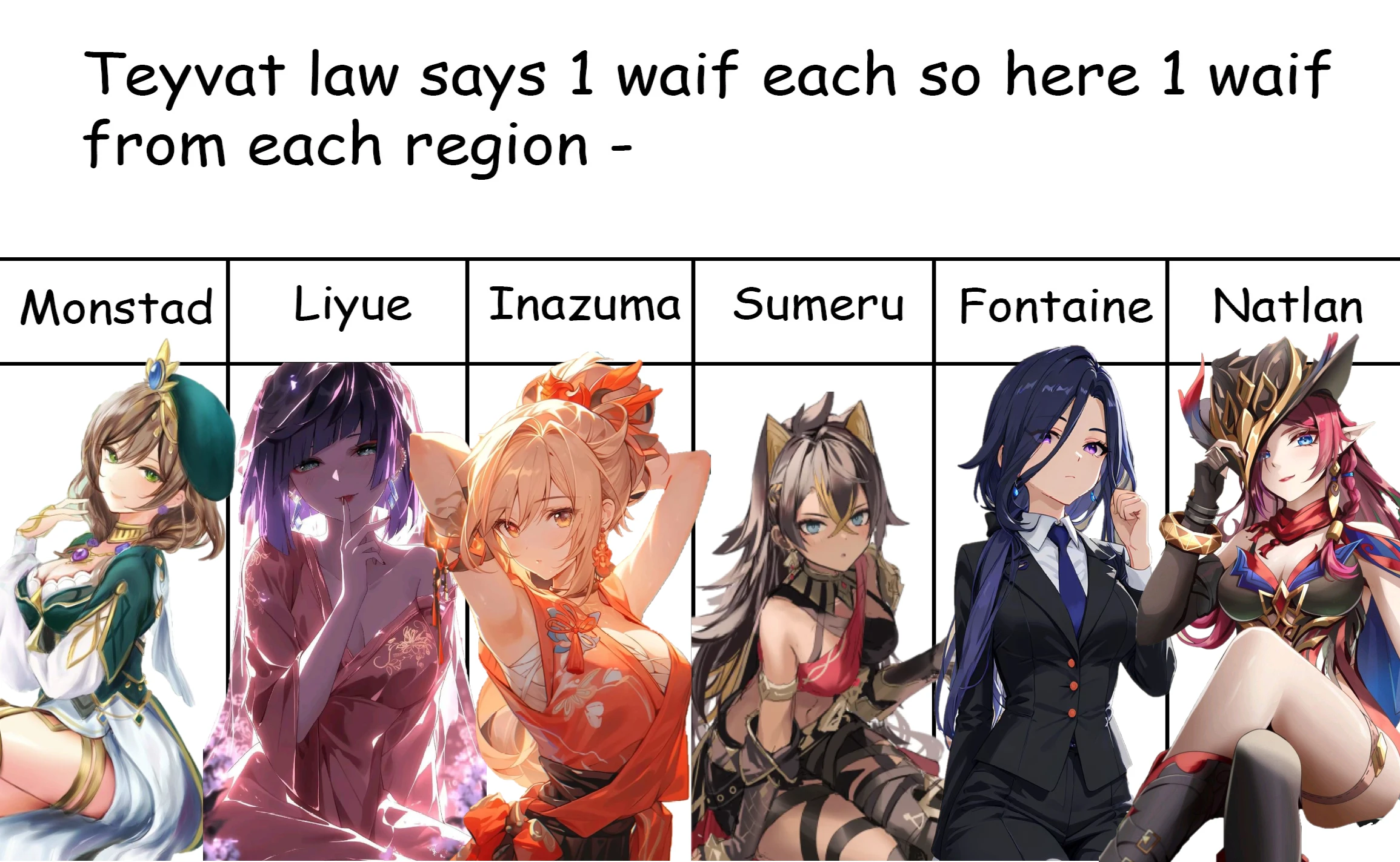 Teyvat law says 1 waife each so here 1waife from each region - Genshin ...