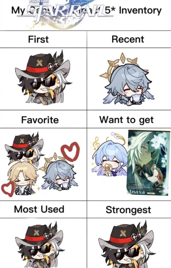 Hsr inventory list Honkai: Star Rail | HoYoLAB