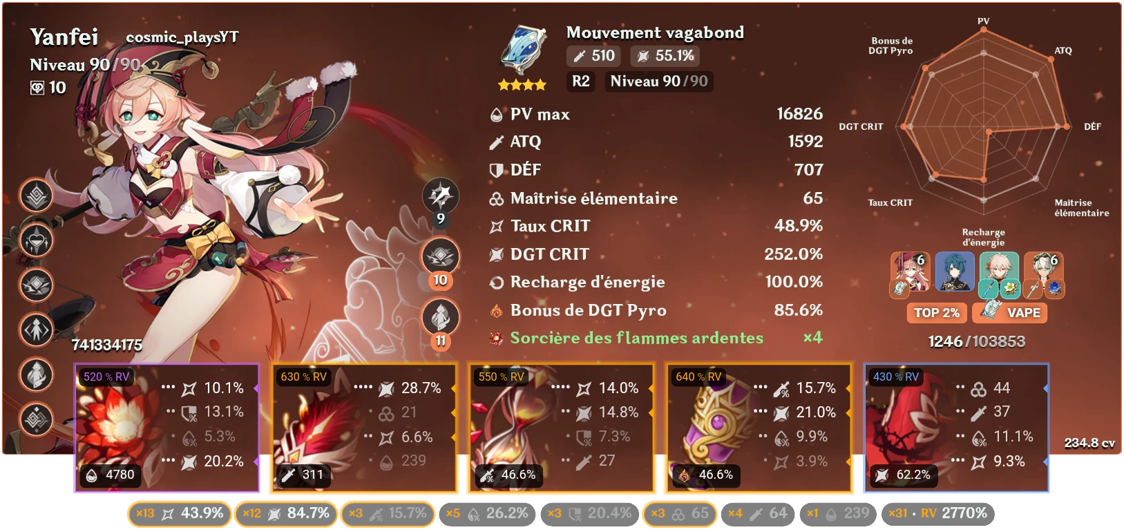 yanfei build Genshin Impact | HoYoLAB