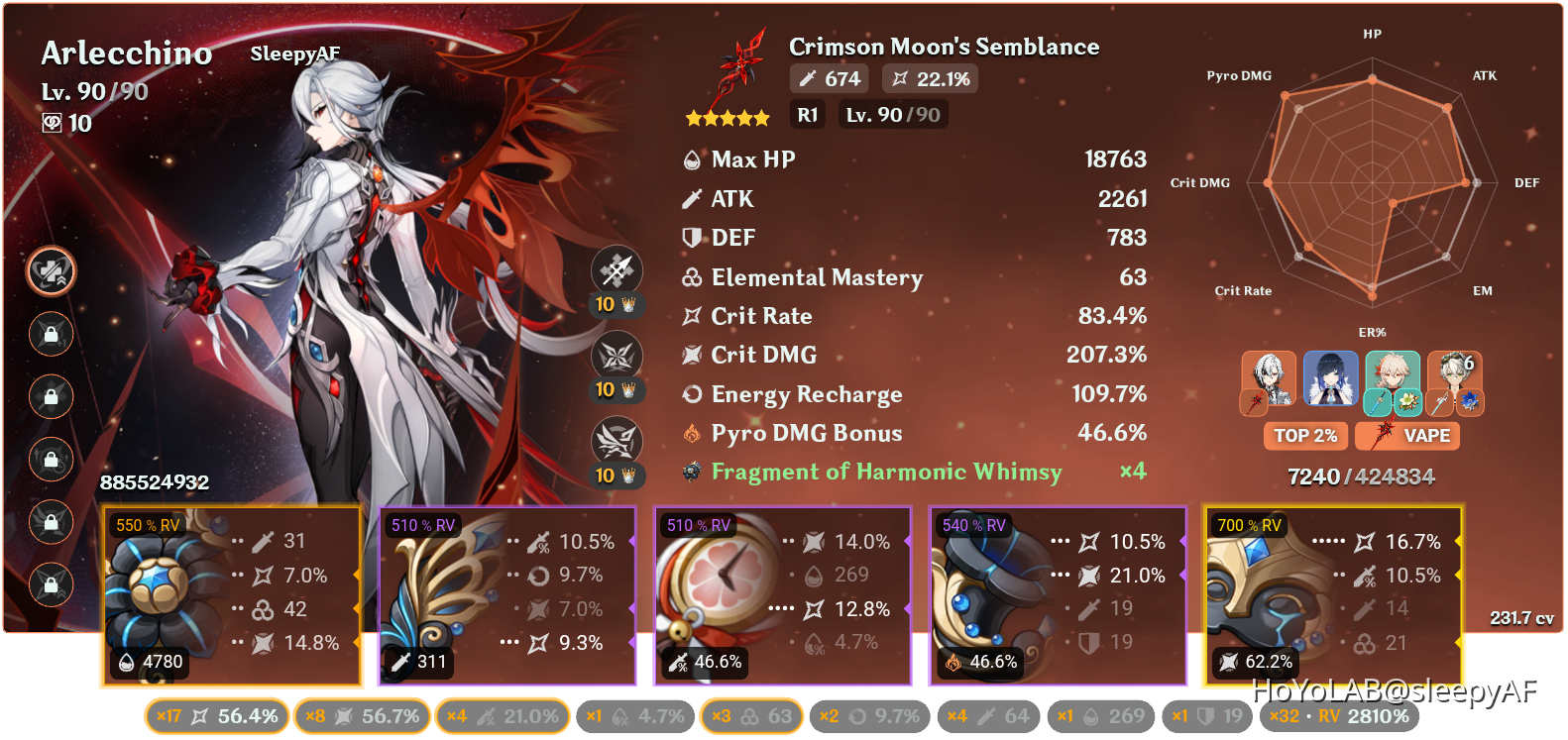 Arlechinno Build Genshin Impact | HoYoLAB