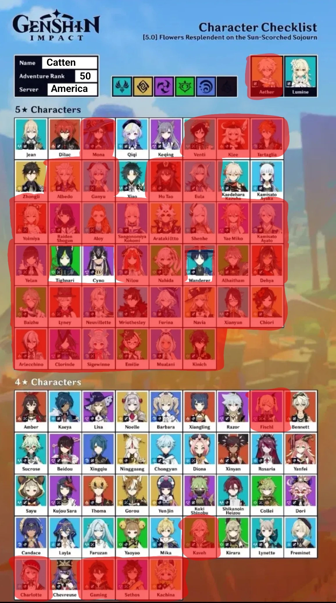 Character checklist Genshin Impact | HoYoLAB