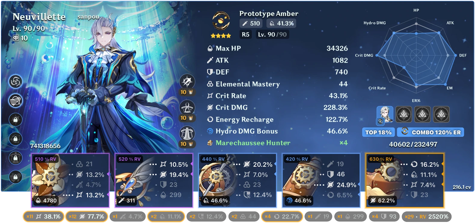 Sooo... do I go for Neuvilette's signature weapon? Genshin Impact | HoYoLAB