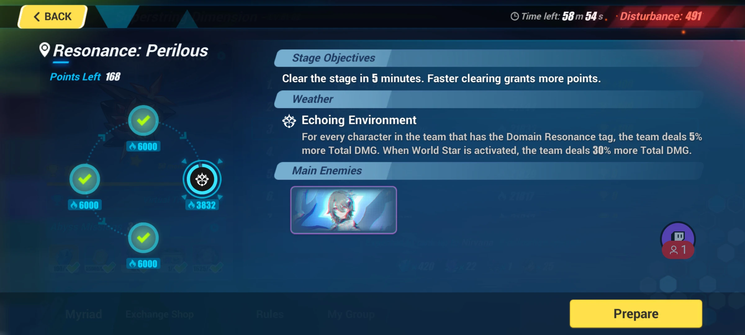 ☠️ The Hardest Hi3rdPart2 Boss ☠️ Honkai Impact 3rd | HoYoLAB