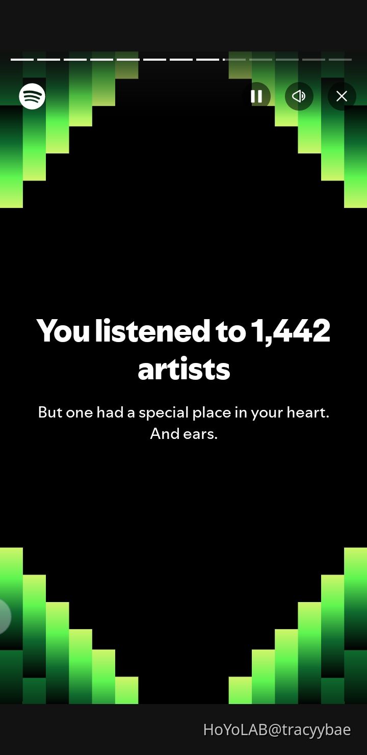 hoyo-mix is (again) my most-played artist this year 😂 Genshin Impact ...