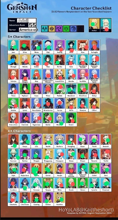 character sheet Genshin Impact | HoYoLAB